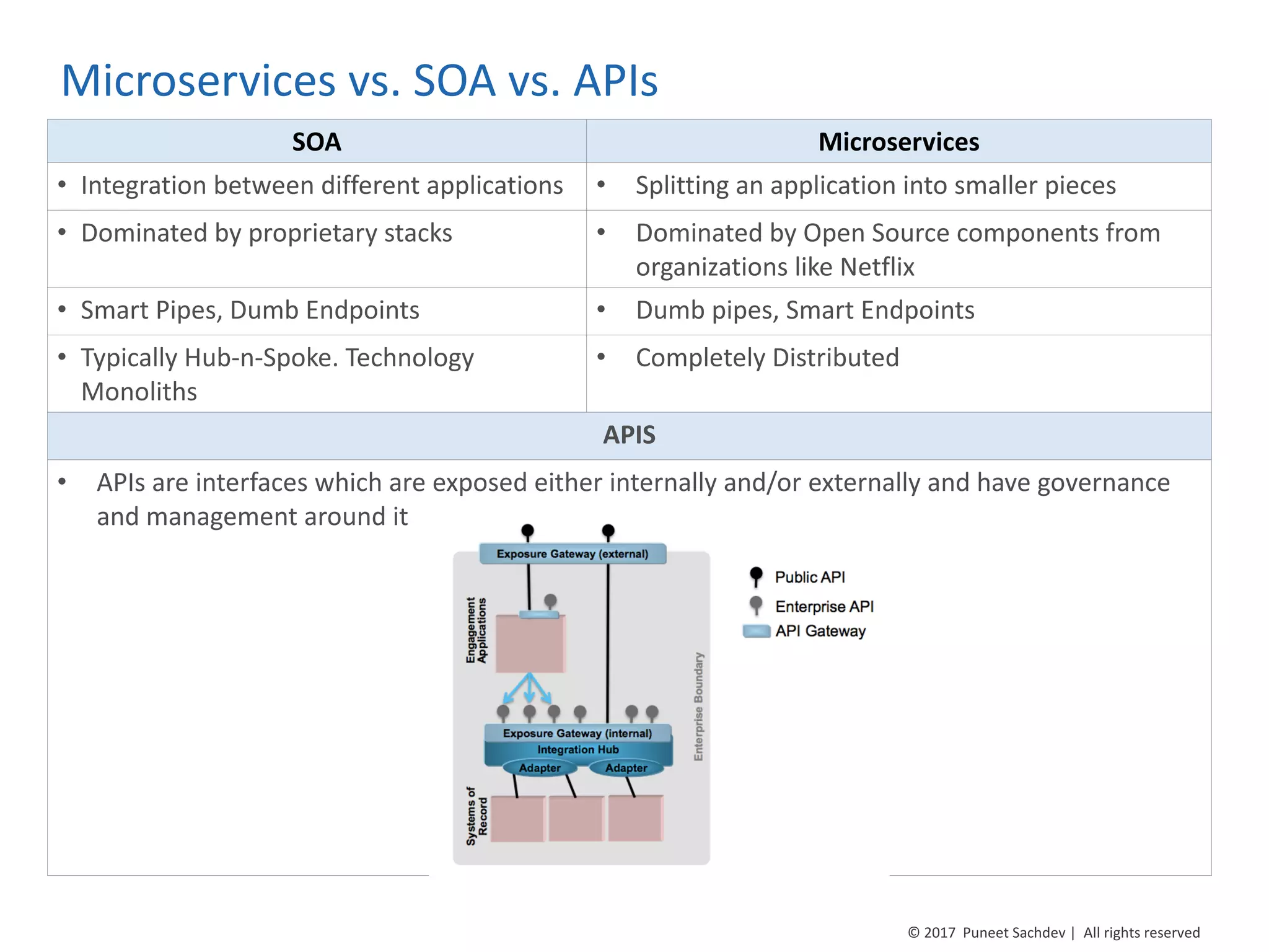 Microservices: The Netflix Way | PDF