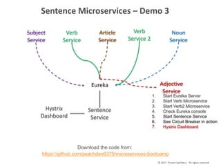 Microservices: The Netflix Way | PPT