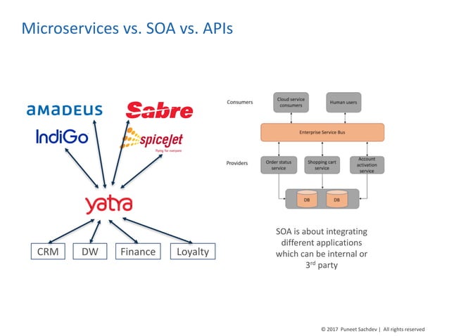 Microservices: The Netflix Way | PPT