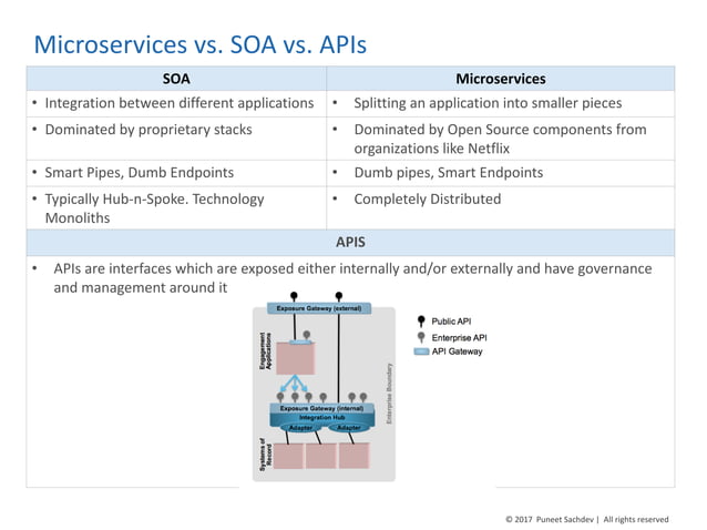 Microservices: The Netflix Way | PPT