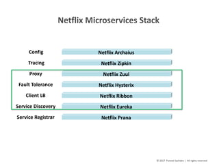 Microservices: The Netflix Way | PPT
