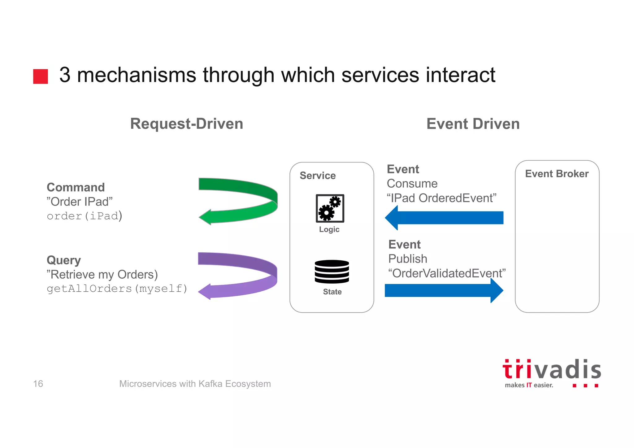Microservices with Kafka Ecosystem | PDF | Cloud Computing | Internet