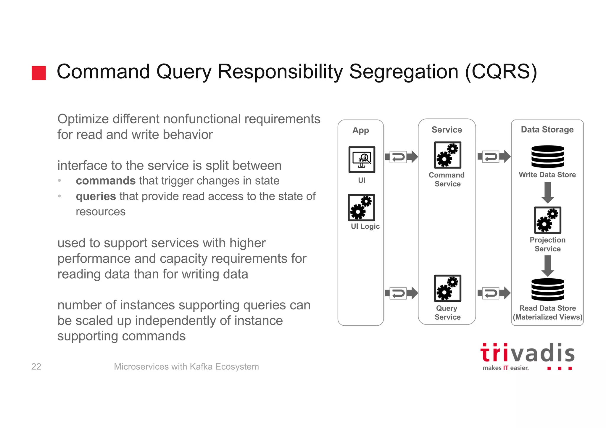 Microservices with Kafka Ecosystem | PDF | Cloud Computing | Internet
