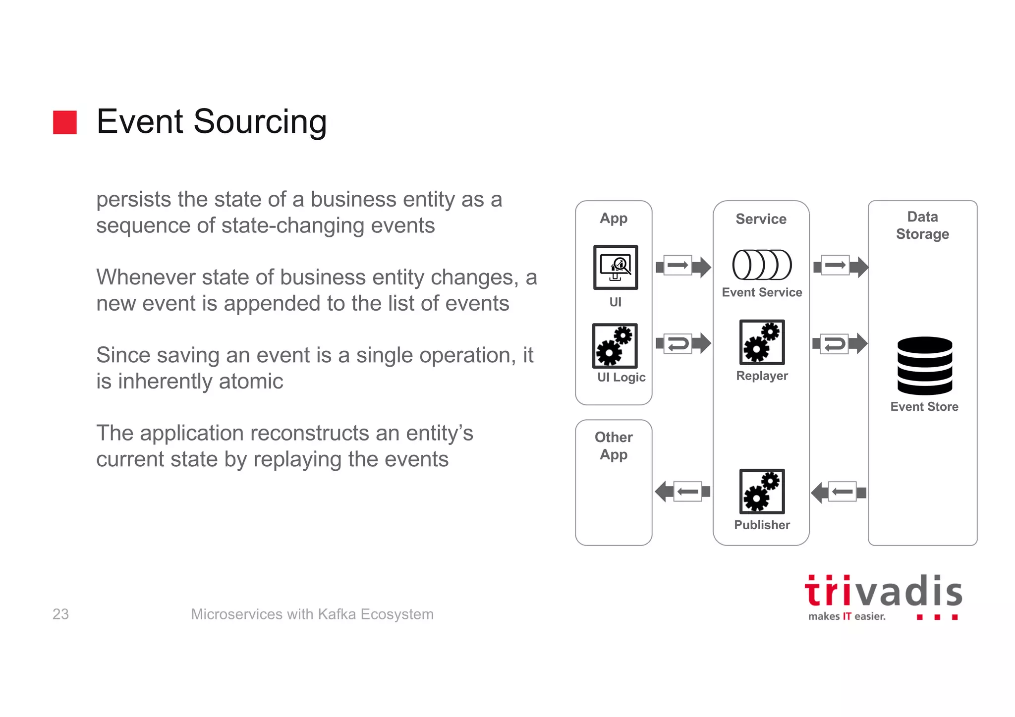 Microservices with Kafka Ecosystem | PDF | Cloud Computing | Internet