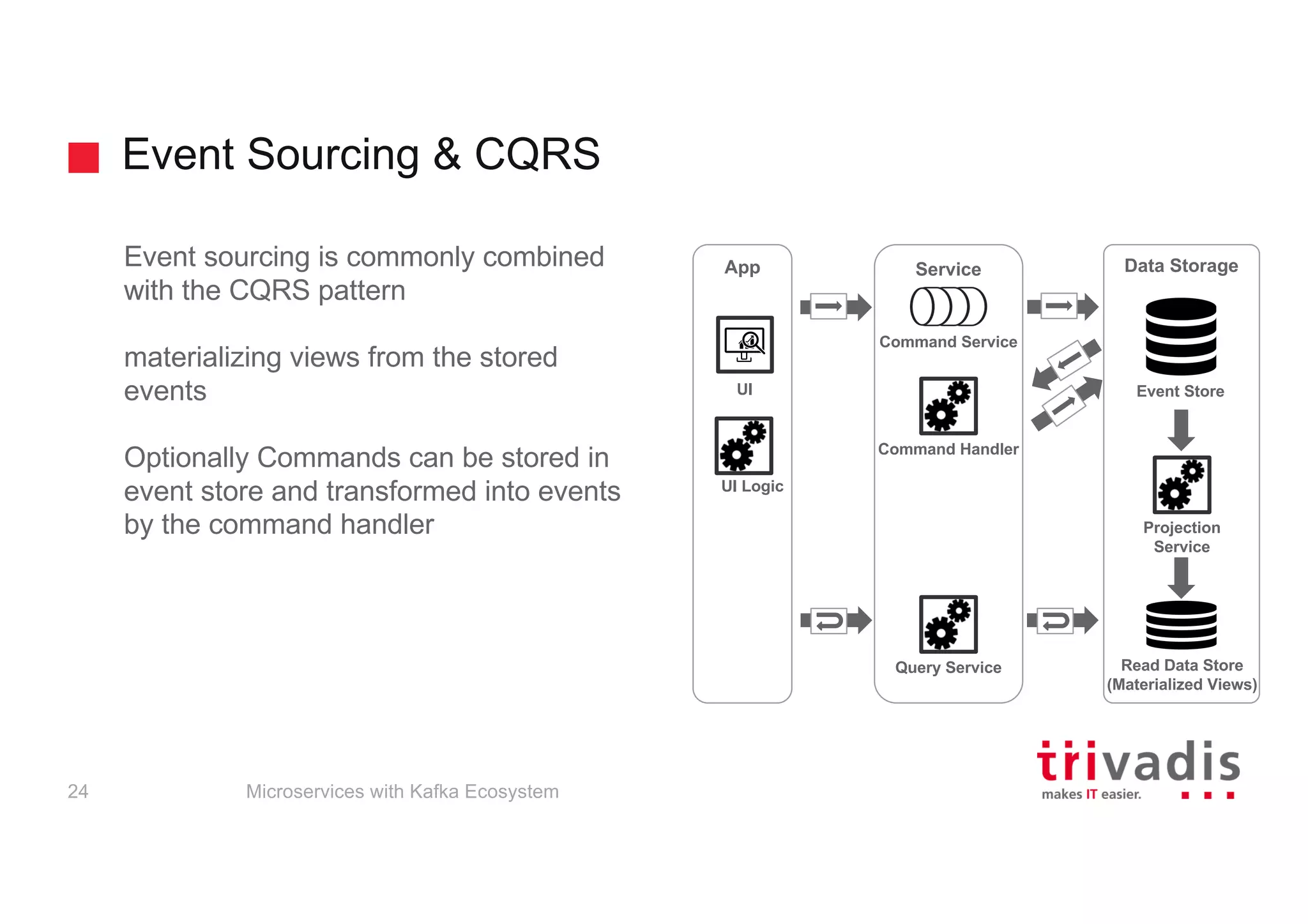 Microservices with Kafka Ecosystem | PDF | Cloud Computing | Internet