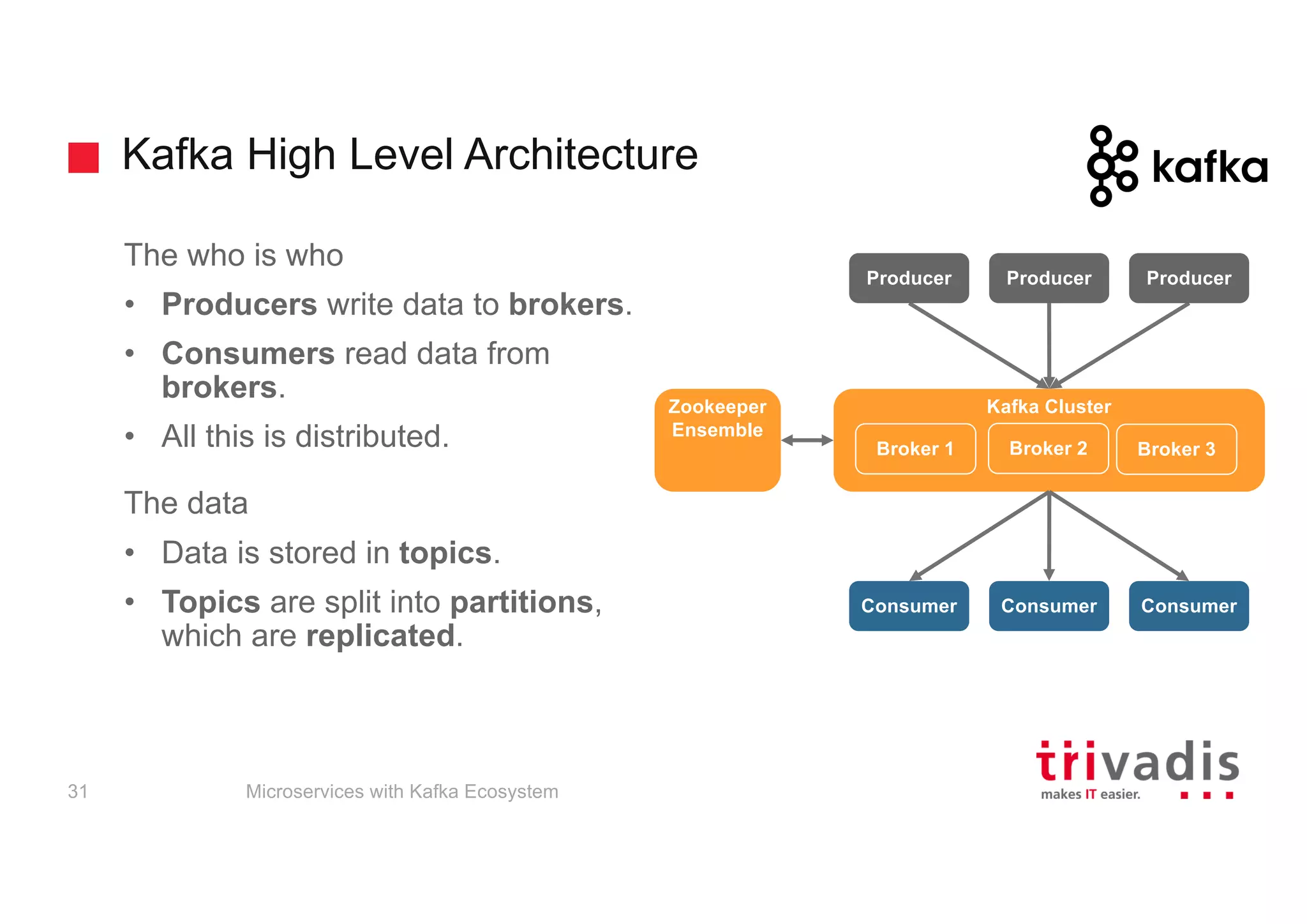 Microservices with Kafka Ecosystem | PDF | Cloud Computing | Internet