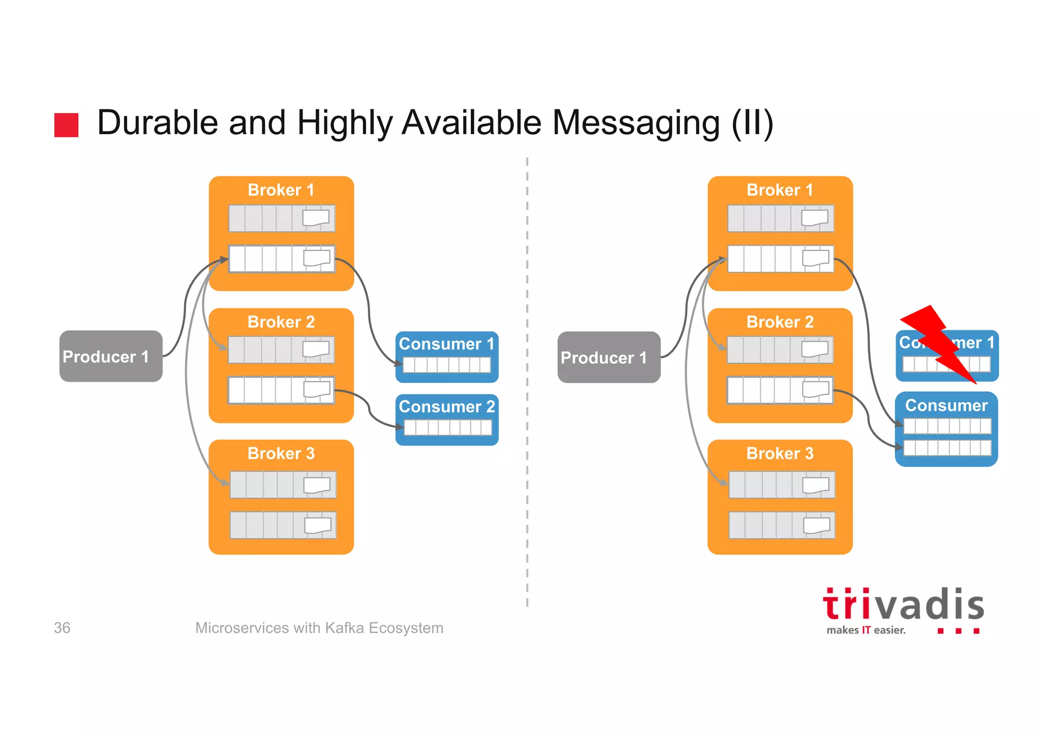 Microservices with Kafka Ecosystem | PDF | Cloud Computing | Internet