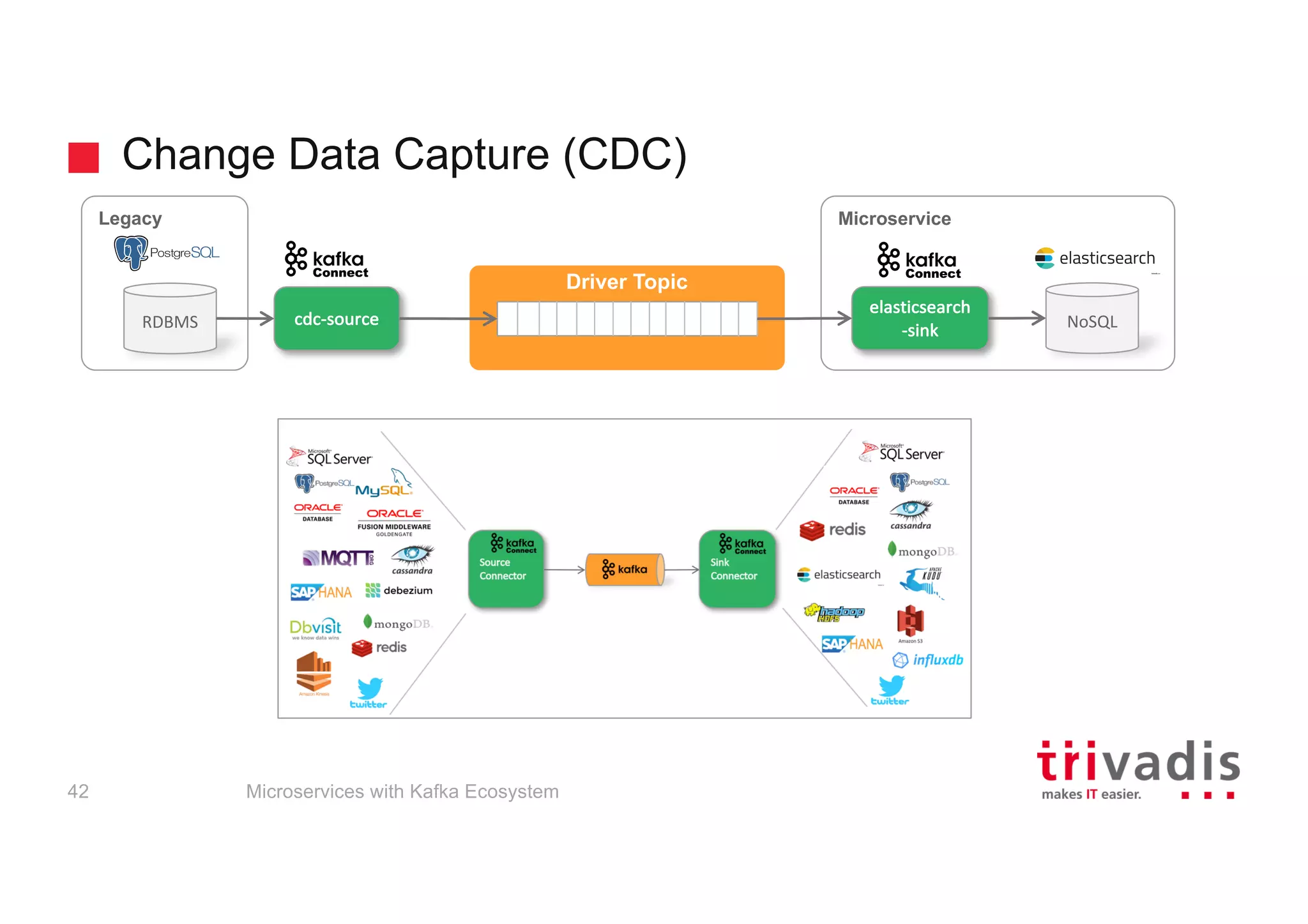 Microservices with Kafka Ecosystem | PDF | Cloud Computing | Internet