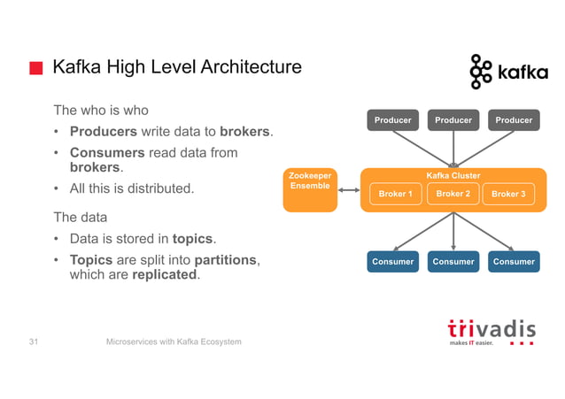 Microservices with Kafka Ecosystem | PPT