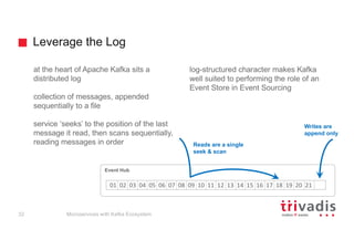 Microservices with Kafka Ecosystem | PDF