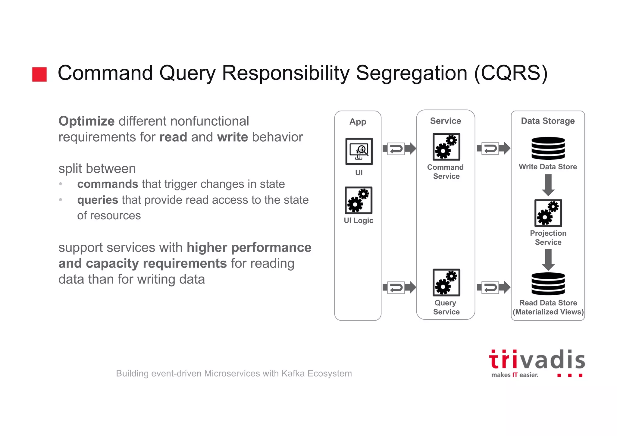 Building event-driven Microservices with Kafka Ecosystem | PDF