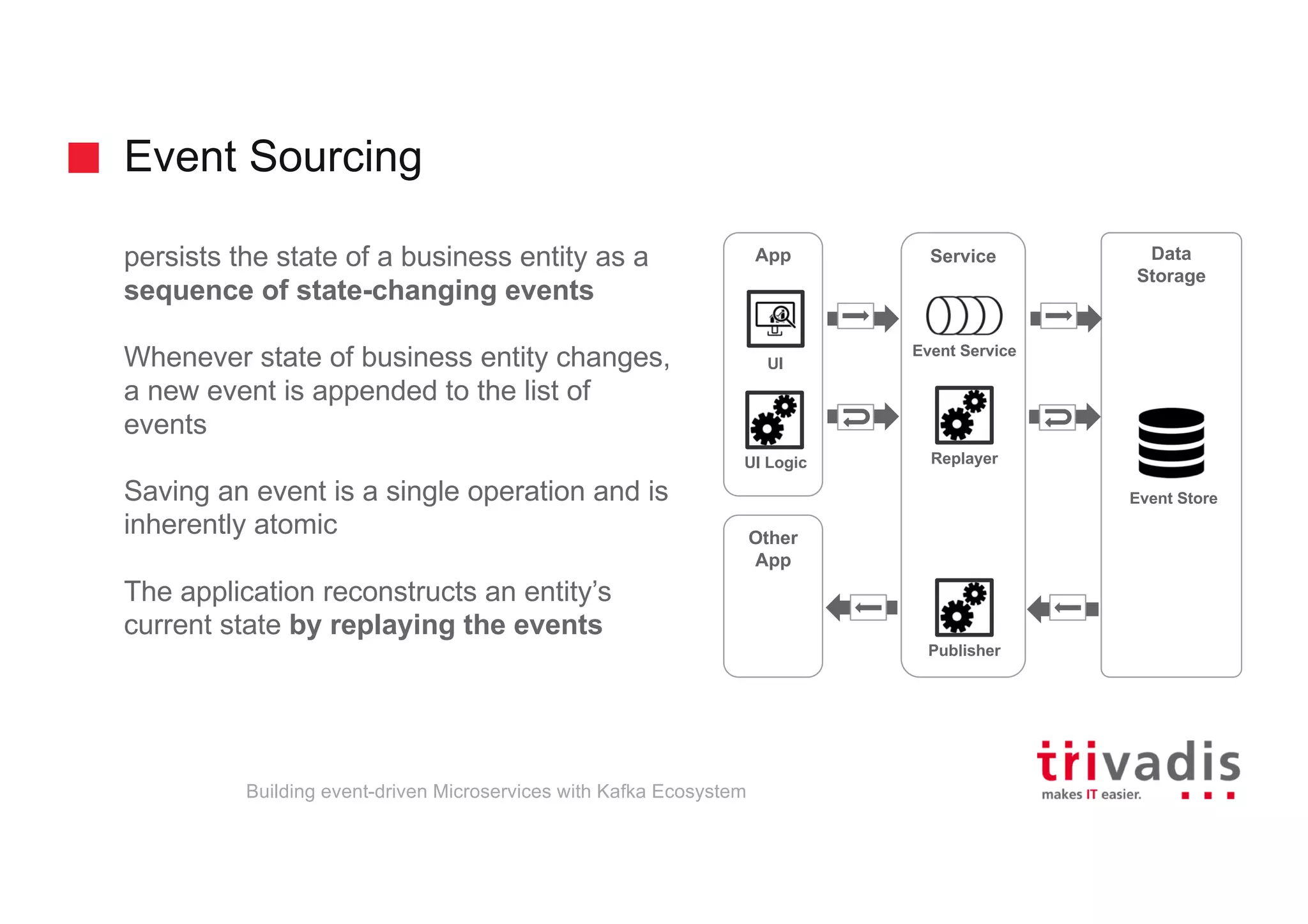 Building event-driven Microservices with Kafka Ecosystem | PDF