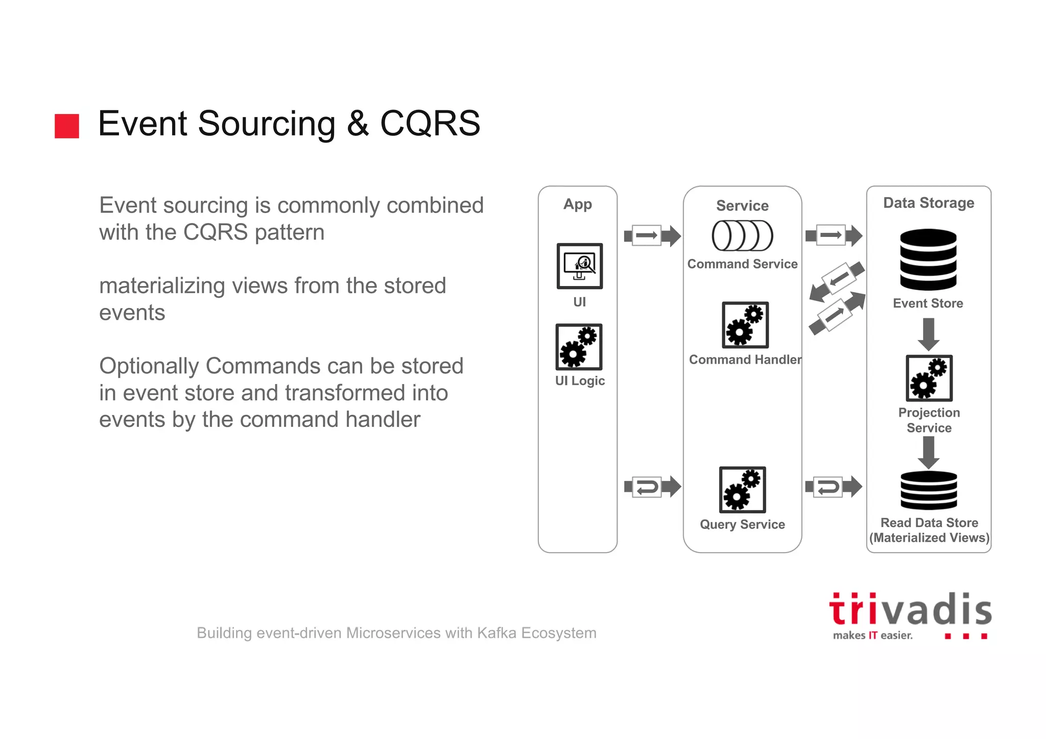 Building event-driven Microservices with Kafka Ecosystem | PPT