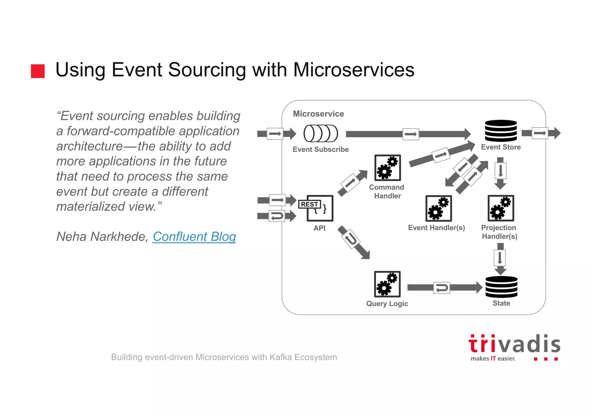Building event-driven Microservices with Kafka Ecosystem | PDF