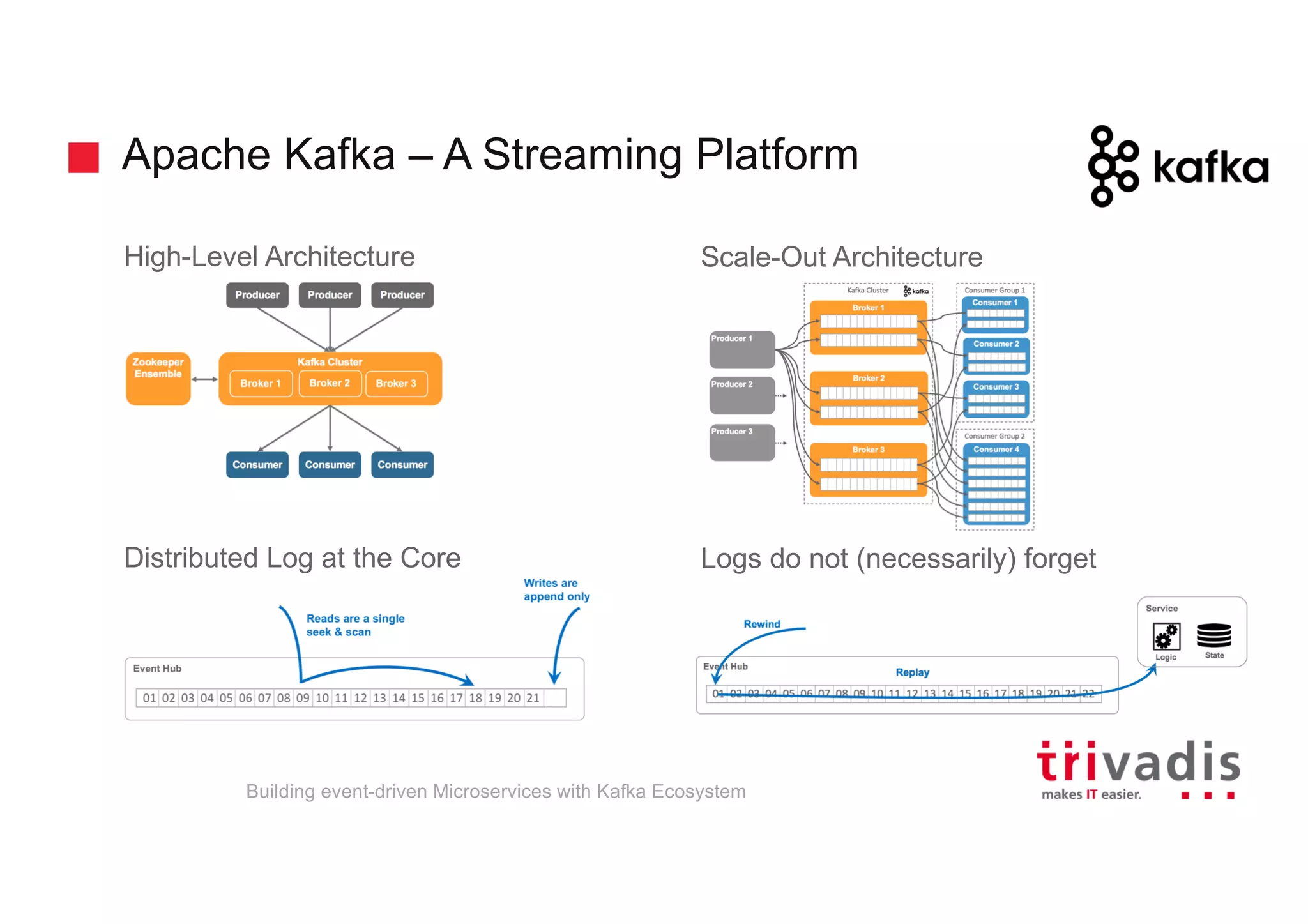 Building event-driven Microservices with Kafka Ecosystem | PPT