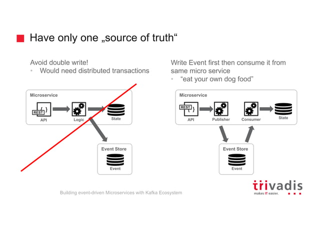 Building event-driven Microservices with Kafka Ecosystem | PDF