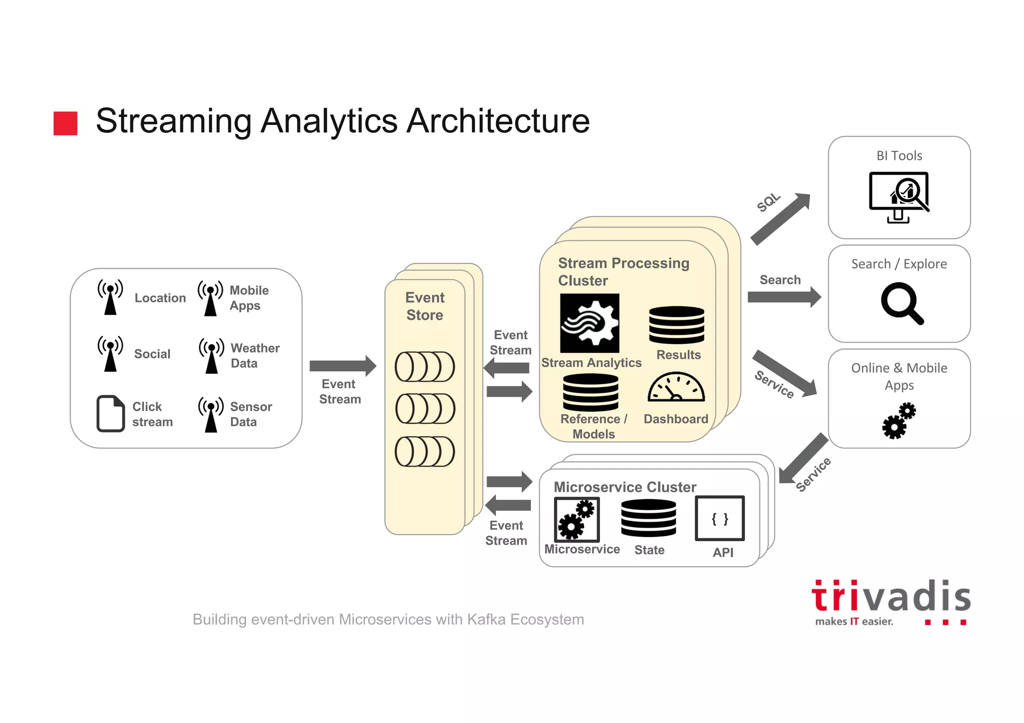 Building Event Driven Microservices With Apache Kafka Ppt 