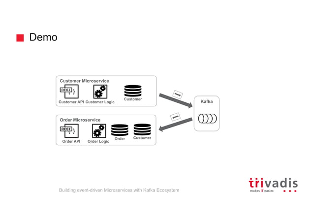 Building Event-Driven (Micro)Services with Apache Kafka | PPT