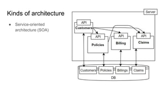 Introduction to Microservices | PPT