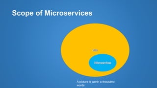 Microservices-101 | PPTX