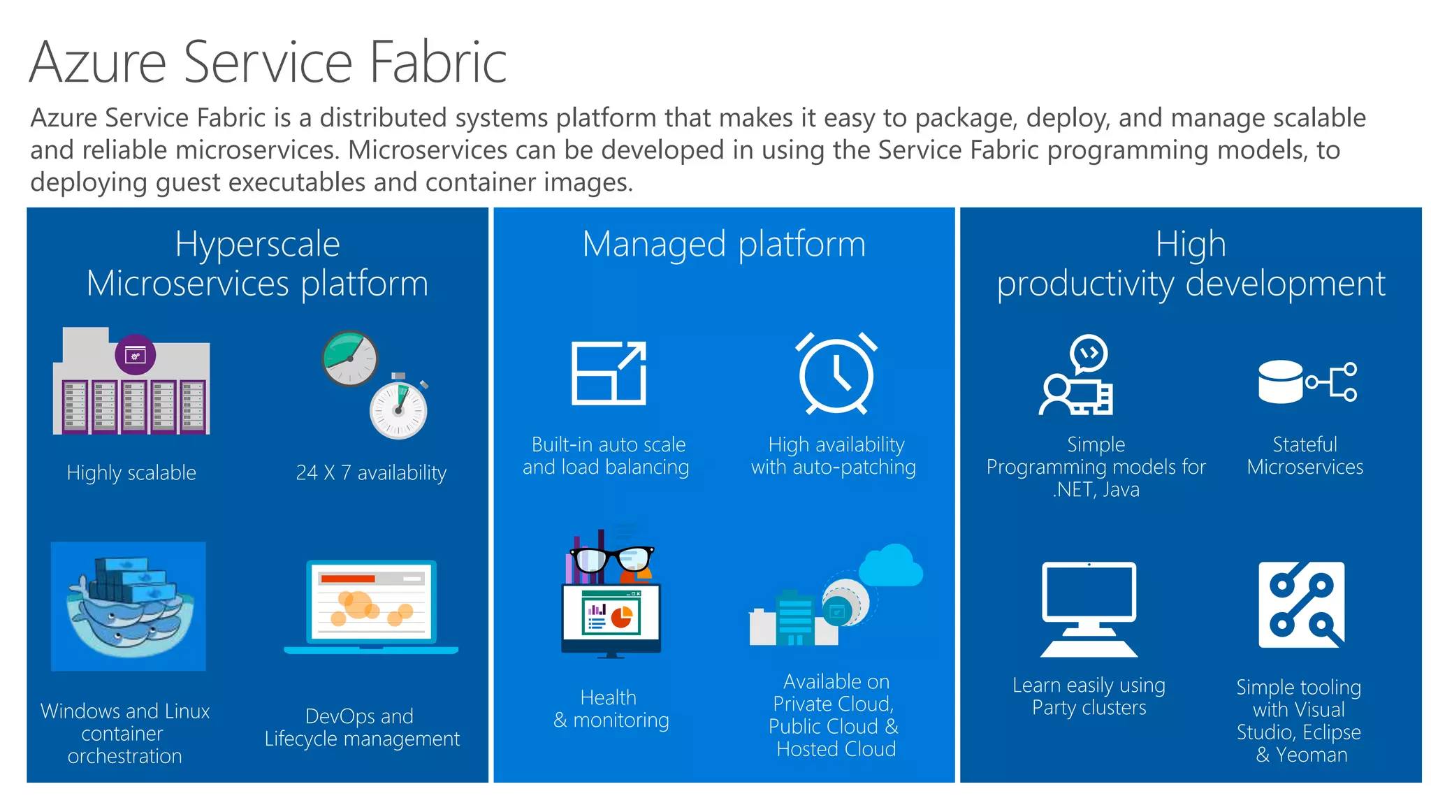 Designing Microservices | PPTX