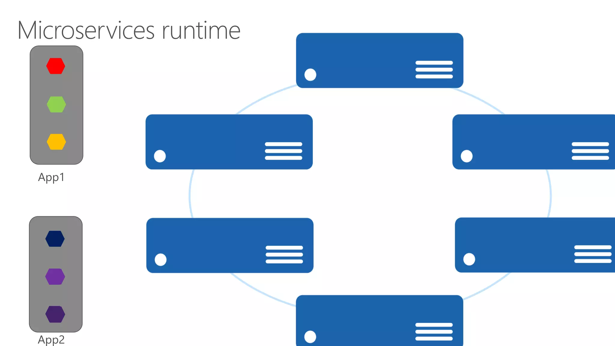 Designing Microservices | PPTX