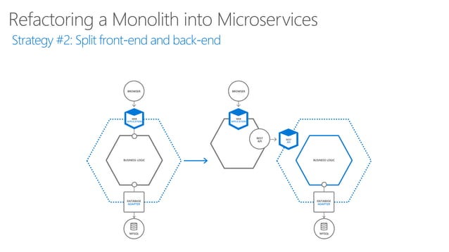 Designing Microservices | PPTX