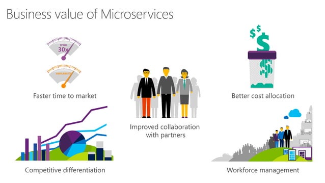 Designing Microservices | PPTX