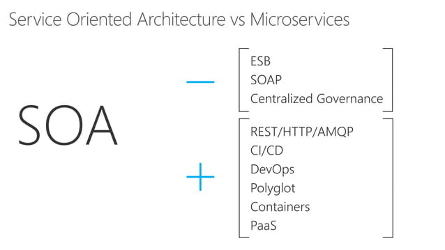 Designing Microservices | PPTX