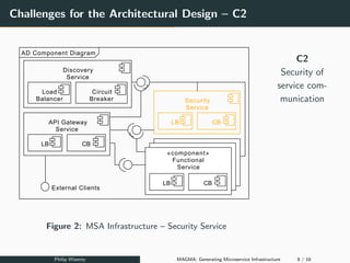 MAGMA: Generating Microservice Infrastructure | PPT