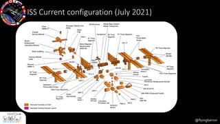 MICROSERVICES ABOVE THE CLOUD - DESIGNING THE INTERNATIONAL SPACE ...
