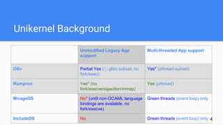Microservices in Unikernels | PPT