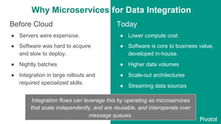 Microservices Approaches for Continuous Data Integration | PPT
