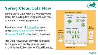 Microservices Approaches for Continuous Data Integration | PPT