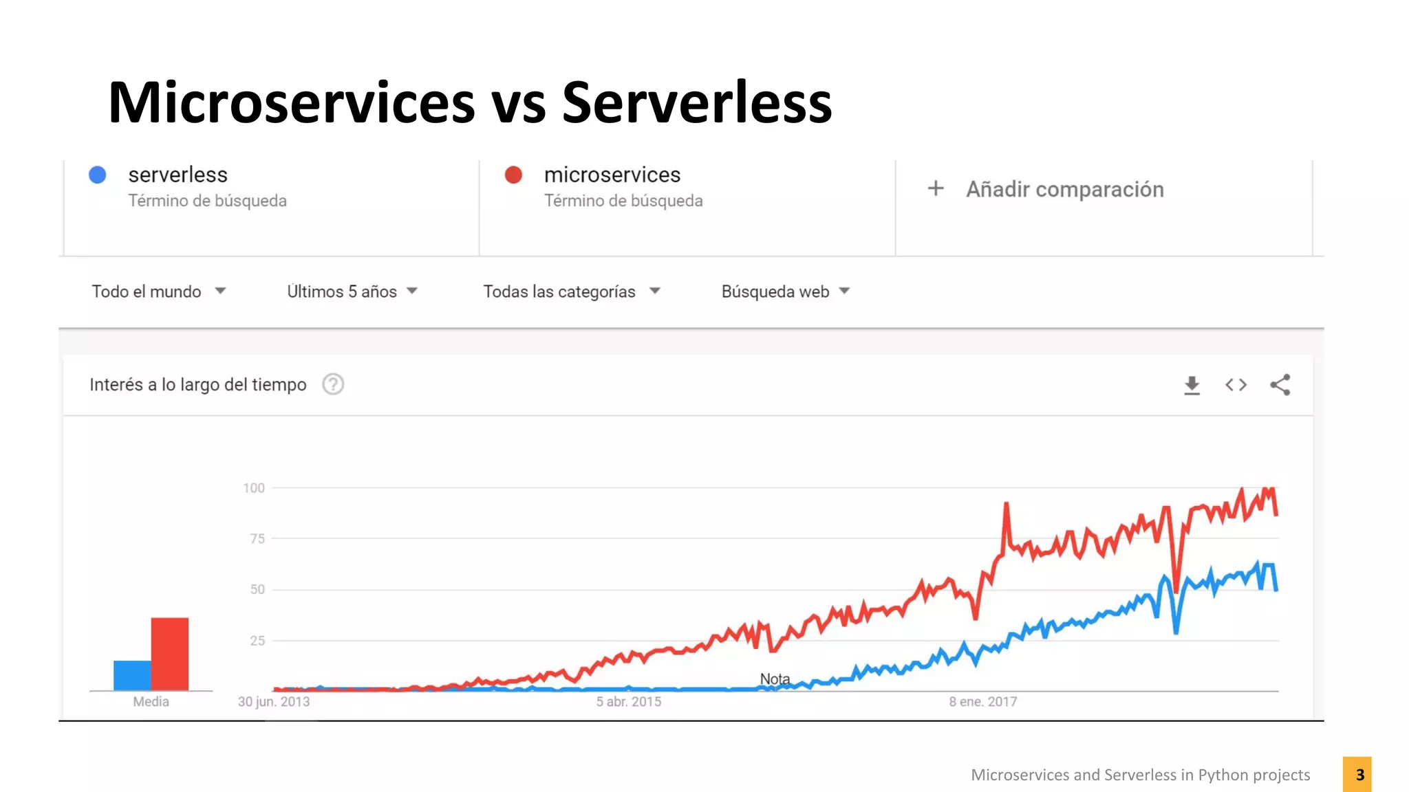 Microservices and serverless in python projects | PDF | Cloud Computing | Internet