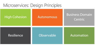 Micro services architecture and service fabric | PPT