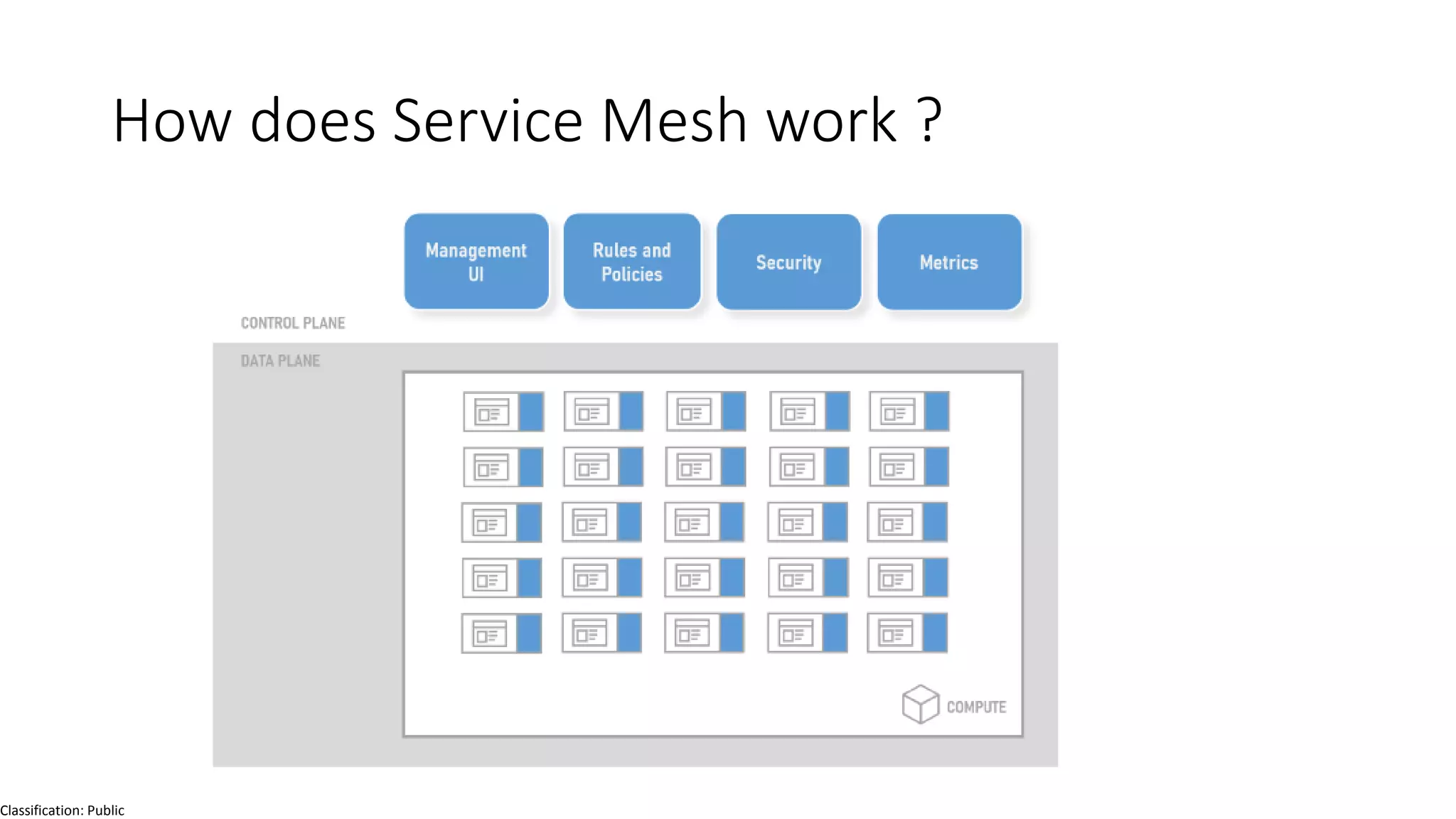 Microservices and Service Mesh | PPT