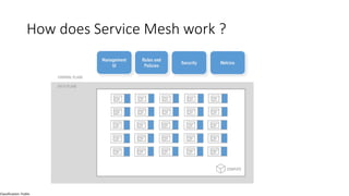 Microservices and Service Mesh | PPTX
