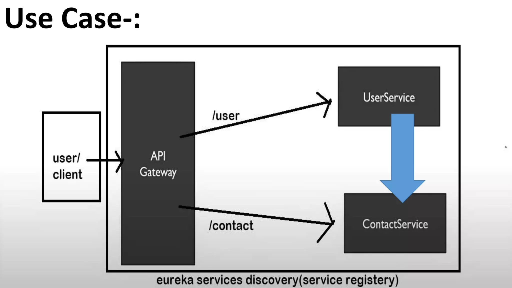 Microservices Api Gateway Eureka Server.pptx