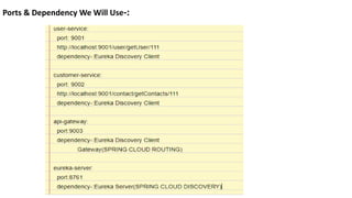 Microservices Api Gateway Eureka Server.pptx