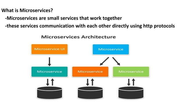 Microservices Api Gateway Eureka Server.pptx | Cloud Computing | Internet