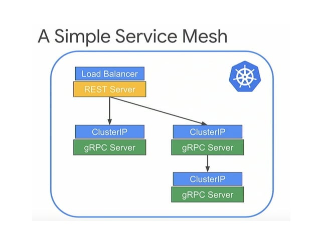 MicroServices & APIs | PPT