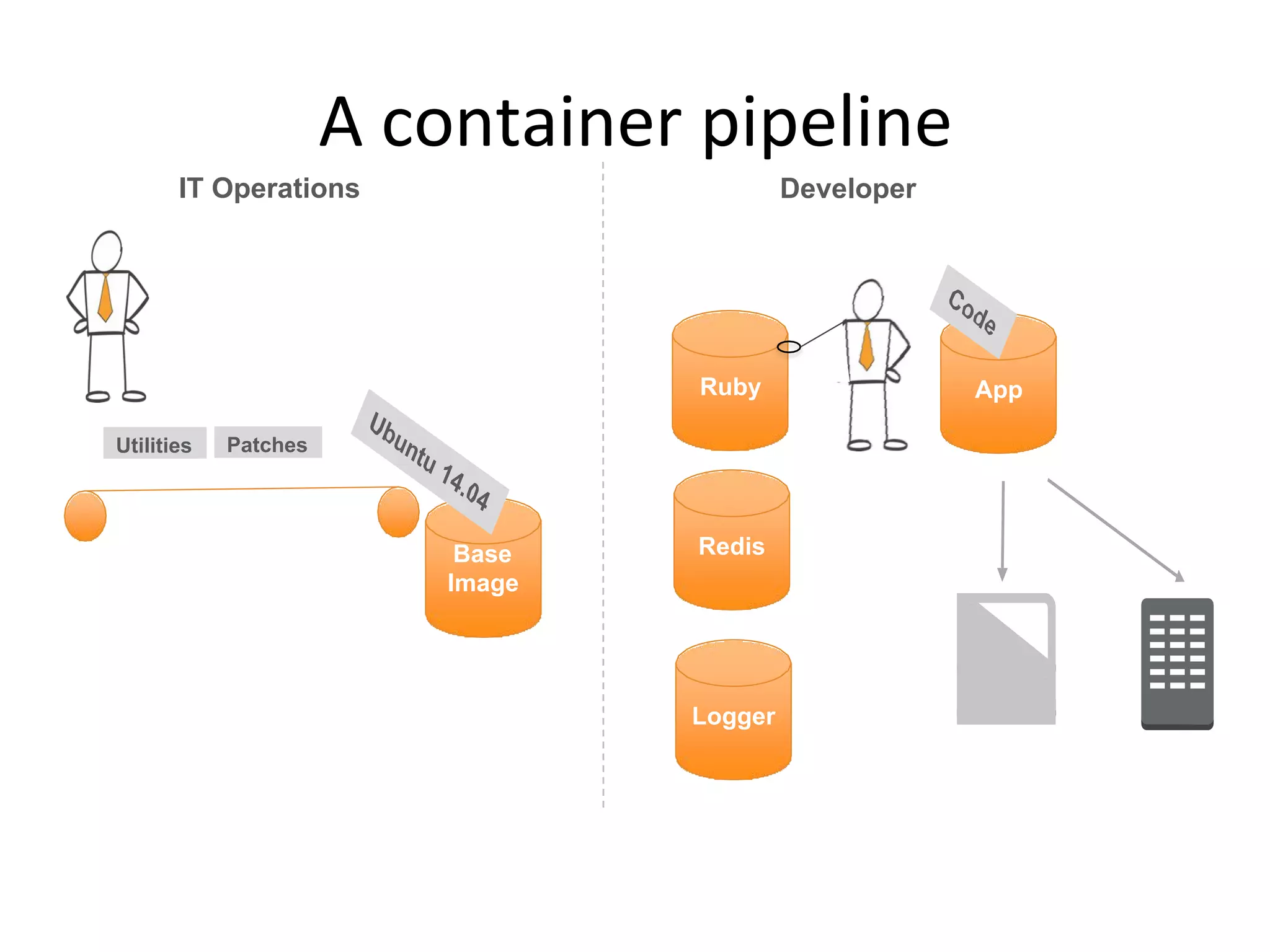 Microservices Application Deployment With Docker Ppt