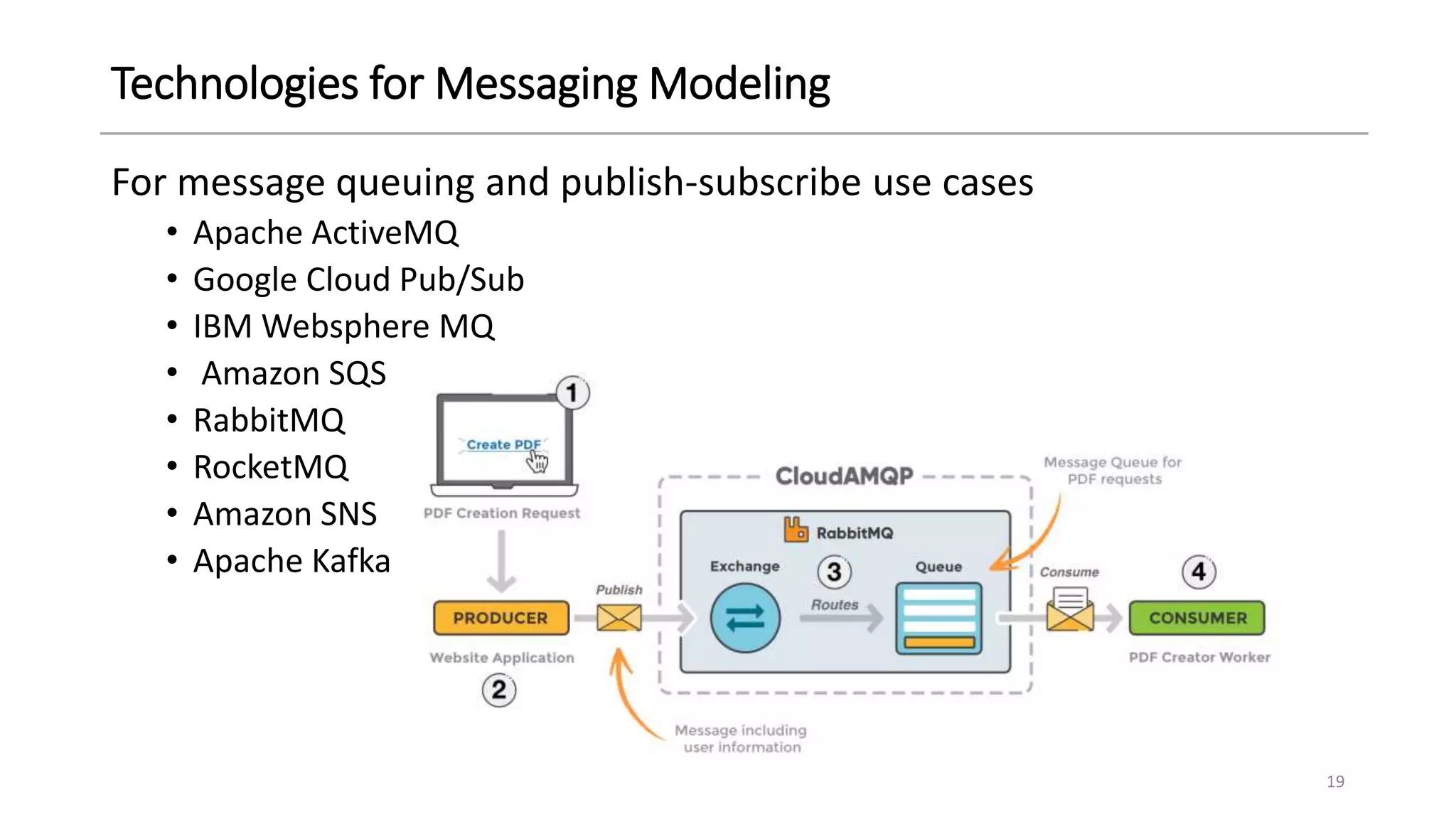 The Overview of Microservices Architecture | PPT