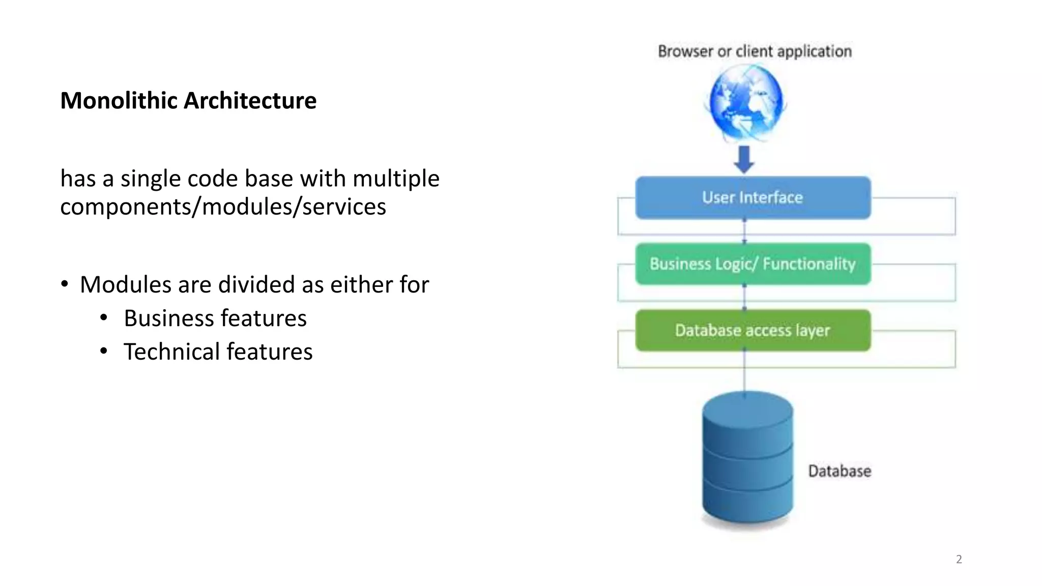 The Overview of Microservices Architecture | PPT