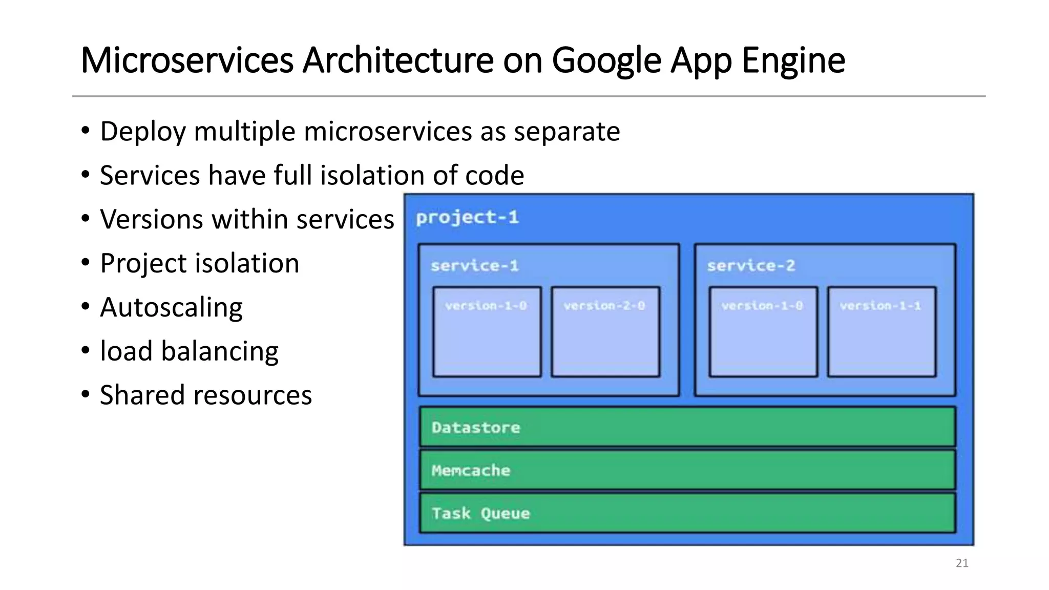 The Overview of Microservices Architecture | PPT