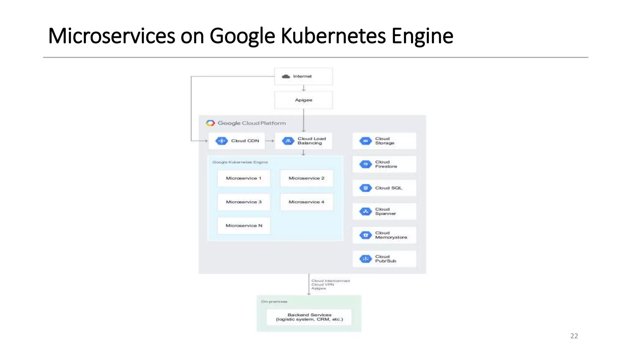 The Overview of Microservices Architecture | PPT
