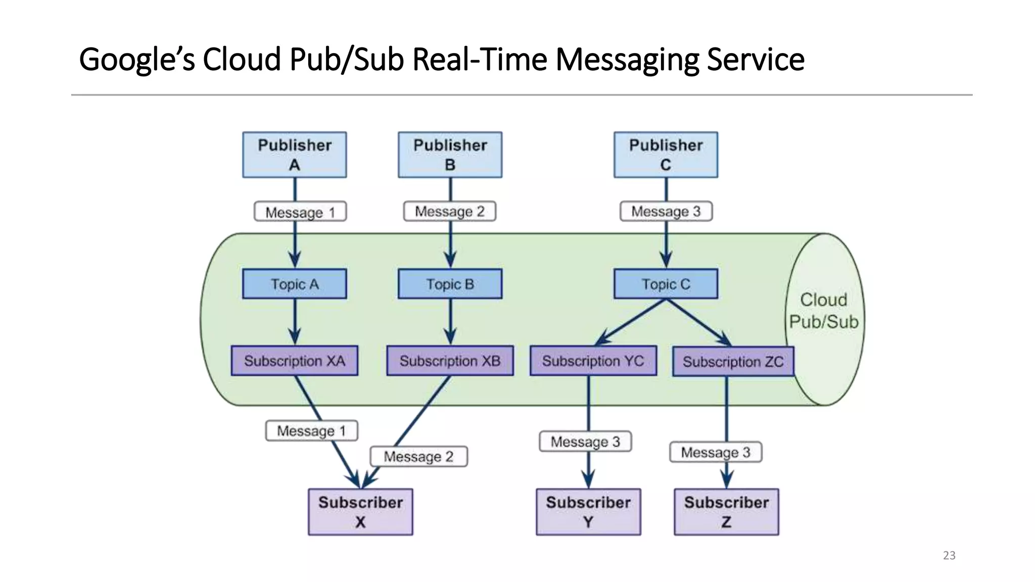The Overview of Microservices Architecture | PPT