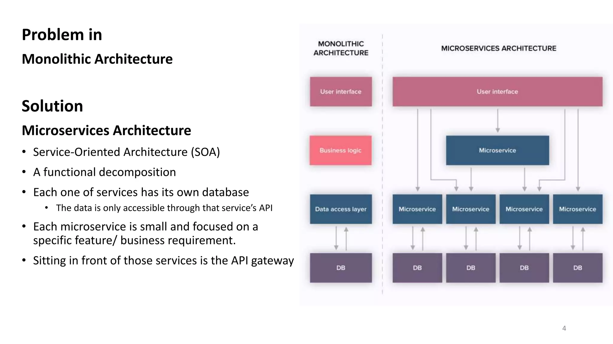The Overview of Microservices Architecture | PPT