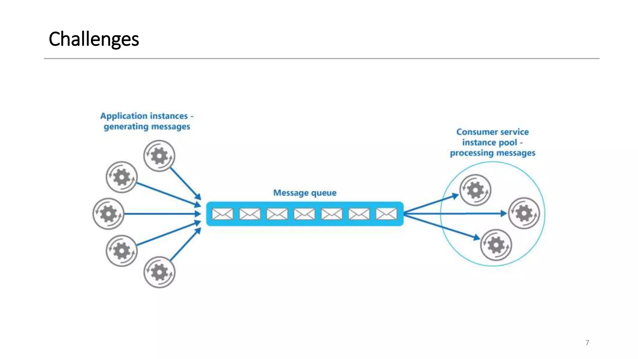 The Overview of Microservices Architecture | PPT